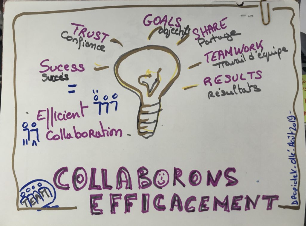 Rules of Effective Collaboration : Tips 5 : Teamwork ... of Developers ...
