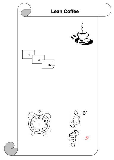 Agile Coffee or Lean Coffee - In imago : Transformation Leader, Agile ...