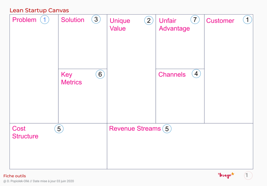 The Lean Startup: feedback - In imago : Transformation Leader, Agile ...