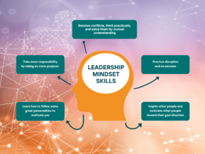 Tribal Leadership - In imago coaching - Management stratégique-culture ...