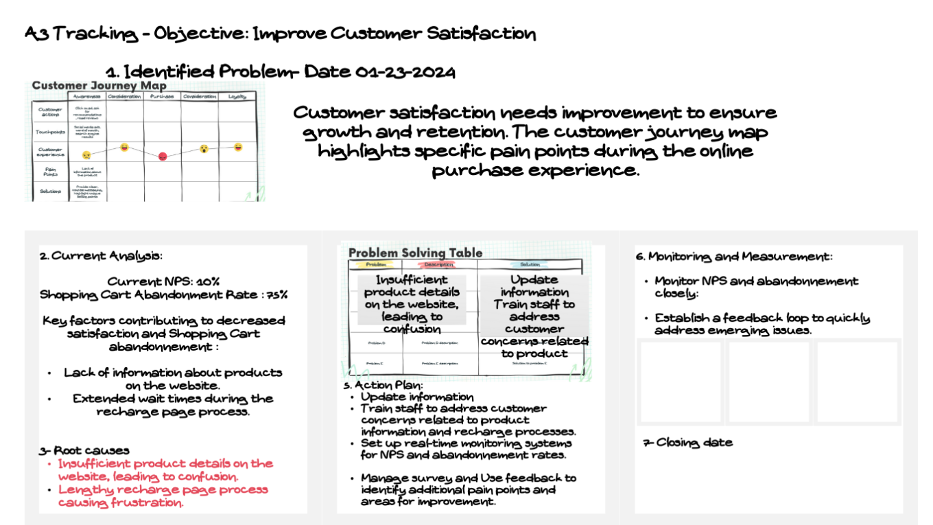 Agile A3 Reports for Continuous Improvement - In imago : Transformation ...